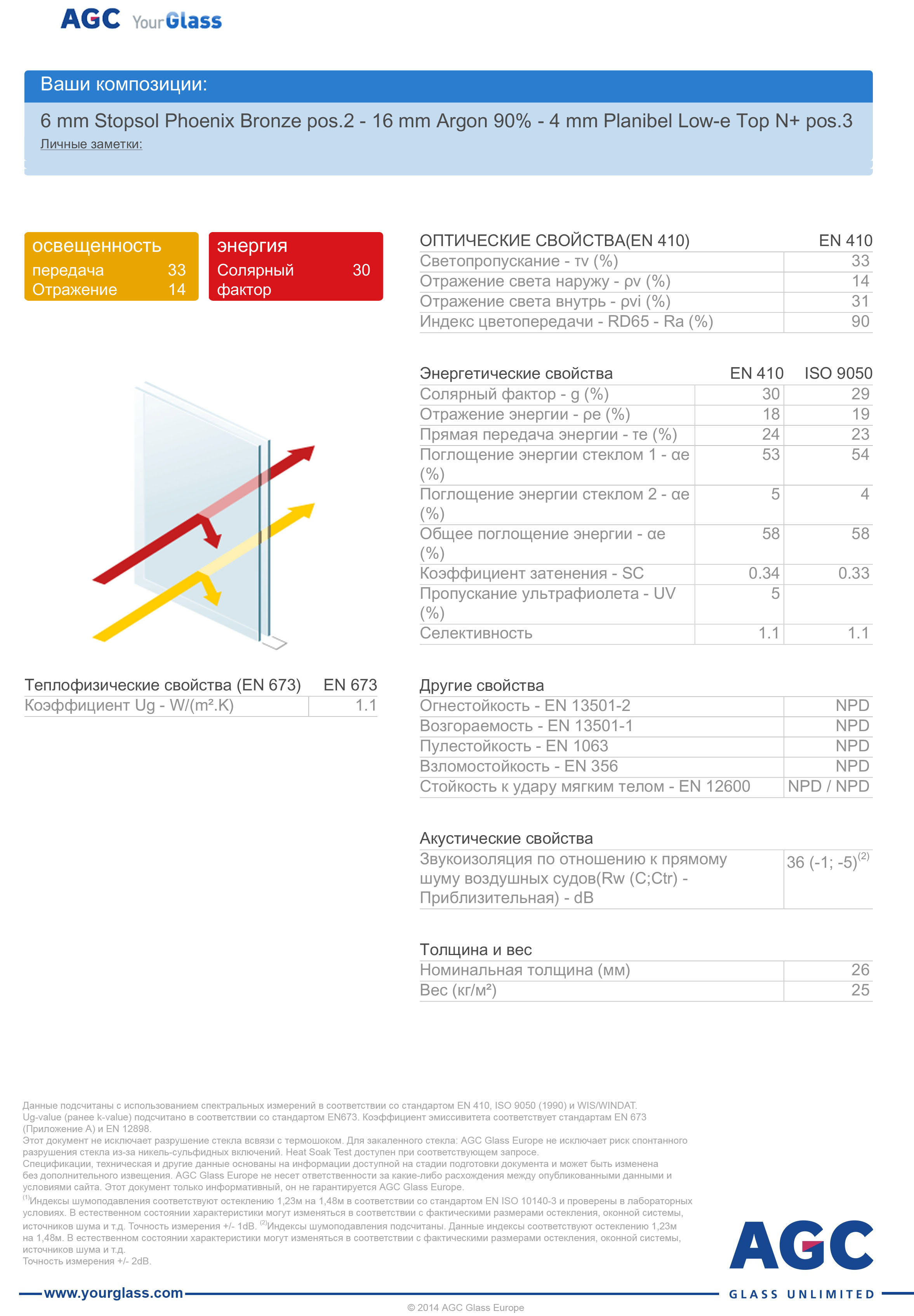 Stopsol — AGC Glass Ukraine
